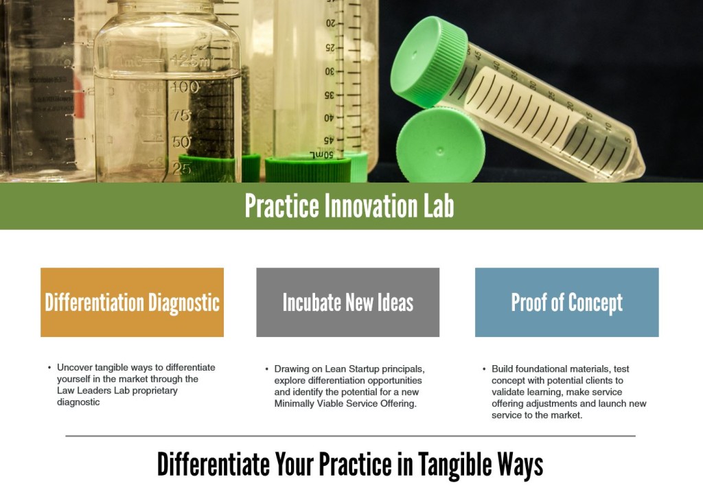 Law Leaders Lab » Practice Innovation Lab